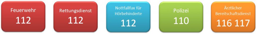 Notruf- und Notfallnummern – Feuerwehr Aschau am Inn